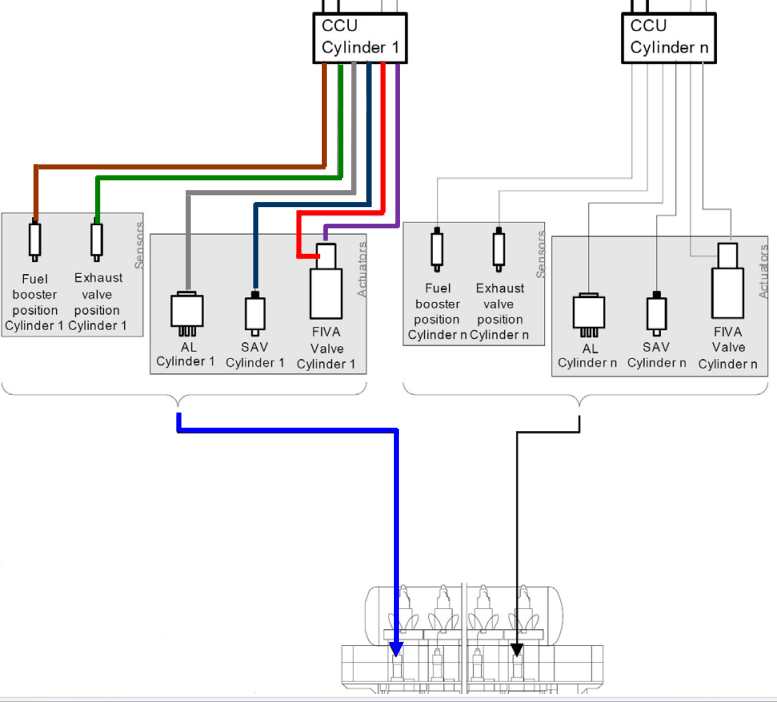 A Brief Overview of ME Engine Control System (2) – ETO Insights