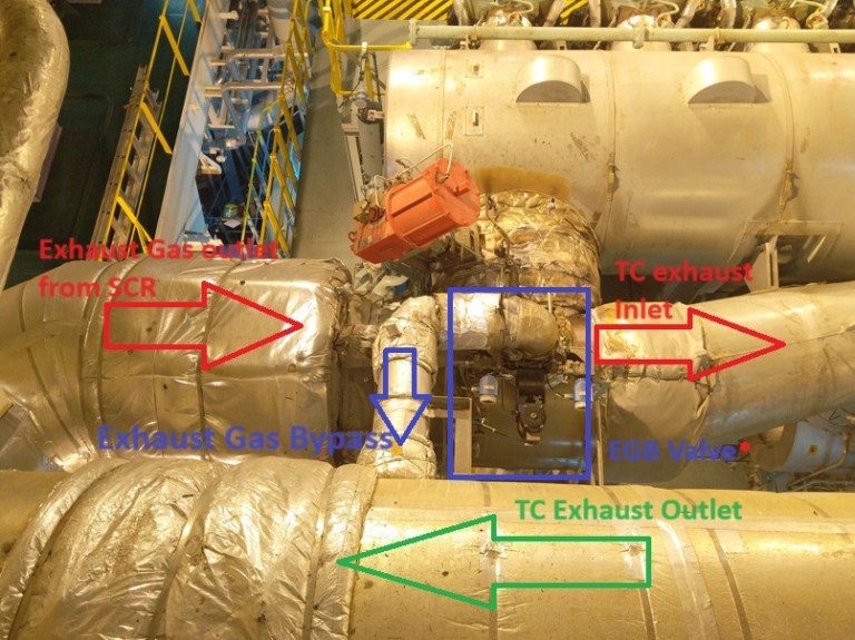 A Brief Overview of ME Engine Control Systems (3) – ETO Insights