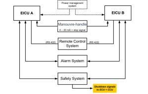 A Brief Overview of ME Engine Control System (2) – ETO Insights