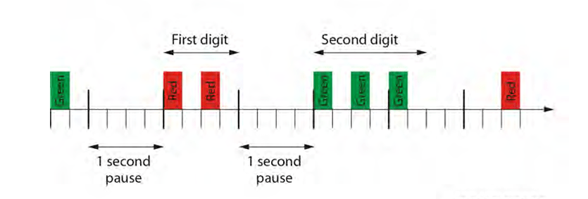 A Brief Overview of ME Engine Control System (1) – ETO Insights