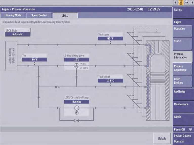 A Brief Overview of ME Engine Control Systems (3) – ETO Insights
