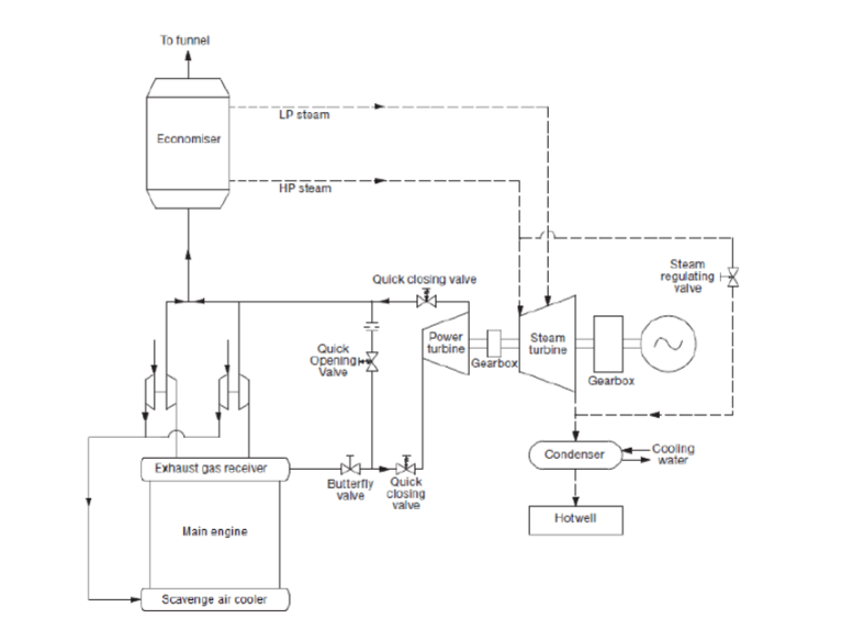 A Brief Overview of ME Engine Control Systems (3) – ETO Insights