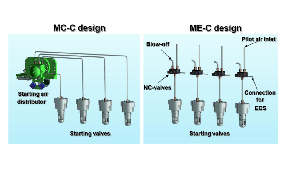 A Brief Overview of ME Engine Control System (2) – ETO Insights