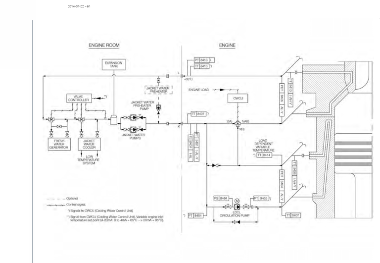 A Brief Overview of ME Engine Control Systems (3) – ETO Insights