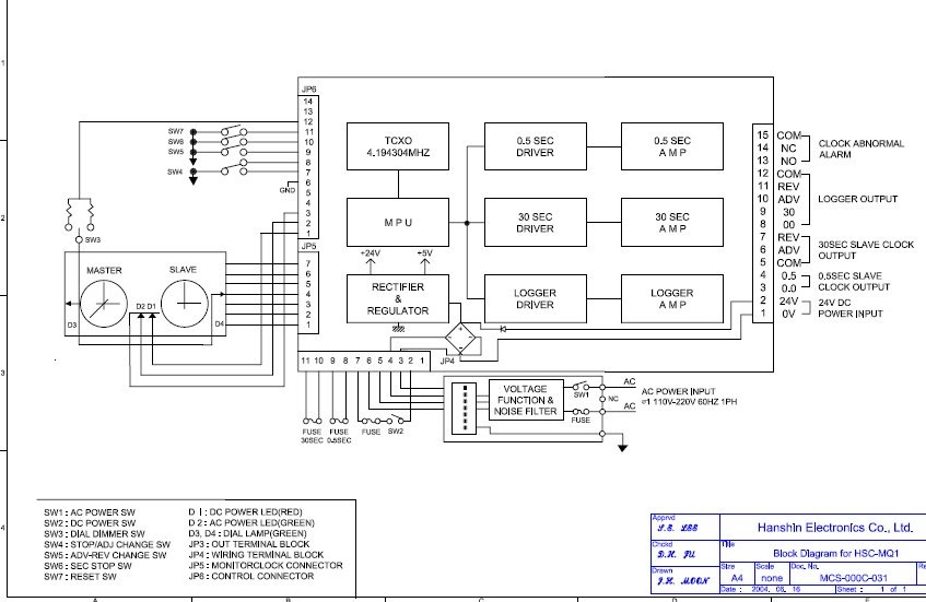 How do clocks on ships work? How are the standard time adjustments made ...