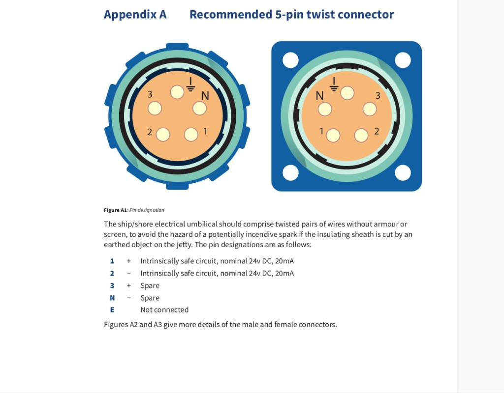Linked Ship-Shore ESD System – ETO Insights
