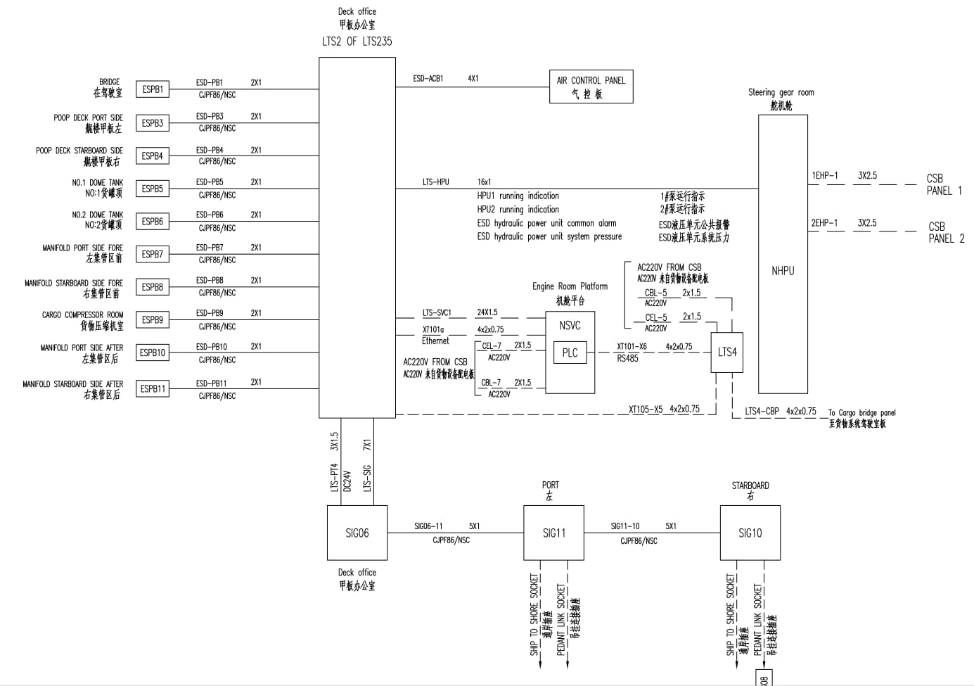Linked Ship-Shore ESD System – ETO Insights