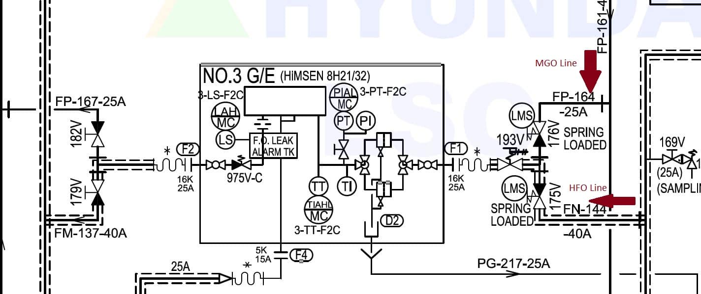 Emergency MGO Flushing Pneumatic Pump – ETO Insights