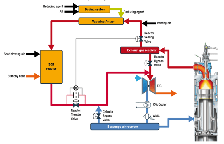 Emission Reduction Control System (ERCS) – ETO Insights