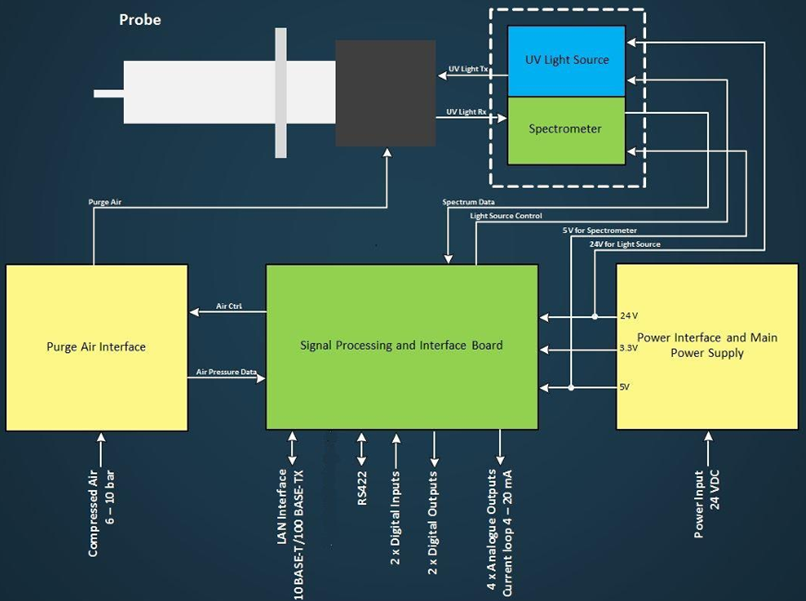 Emission Reduction Control System (ERCS) – ETO Insights