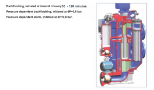 A Brief Overview of ME Engine Control System (5) – ETO Insights