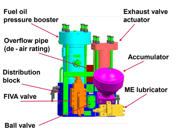 A Brief Overview of ME Engine Control System (6) – ETO Insights