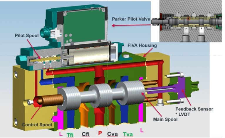 A Brief Overview of ME Engine Control System (6) – ETO Insights