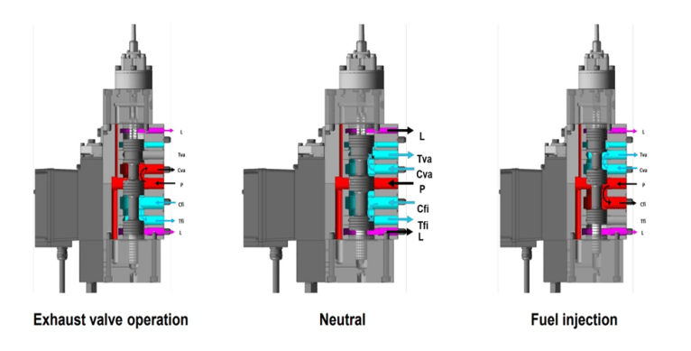 A Brief Overview of ME Engine Control System (6) – ETO Insights