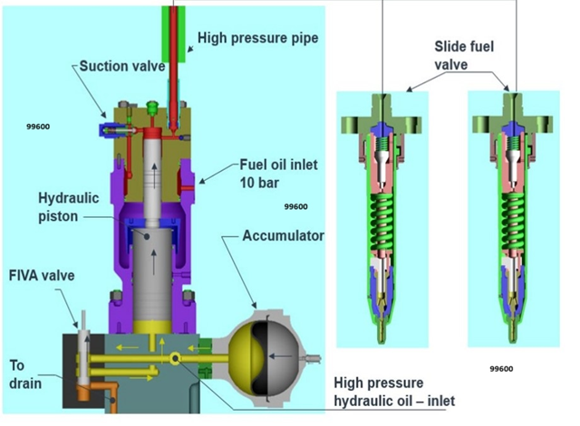 A Brief Overview of ME Engine Control System (6) – ETO Insights