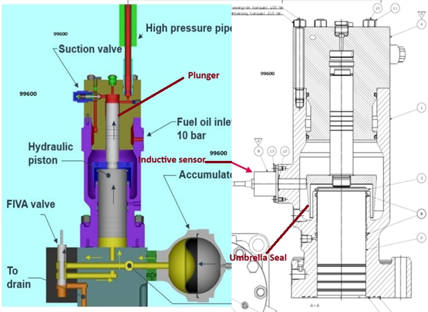 A Brief Overview of ME Engine Control System (6) – ETO Insights