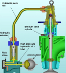 A Brief Overview of ME Engine Control System (6) – ETO Insights