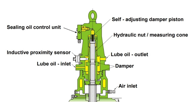 A Brief Overview of ME Engine Control System (6) – ETO Insights