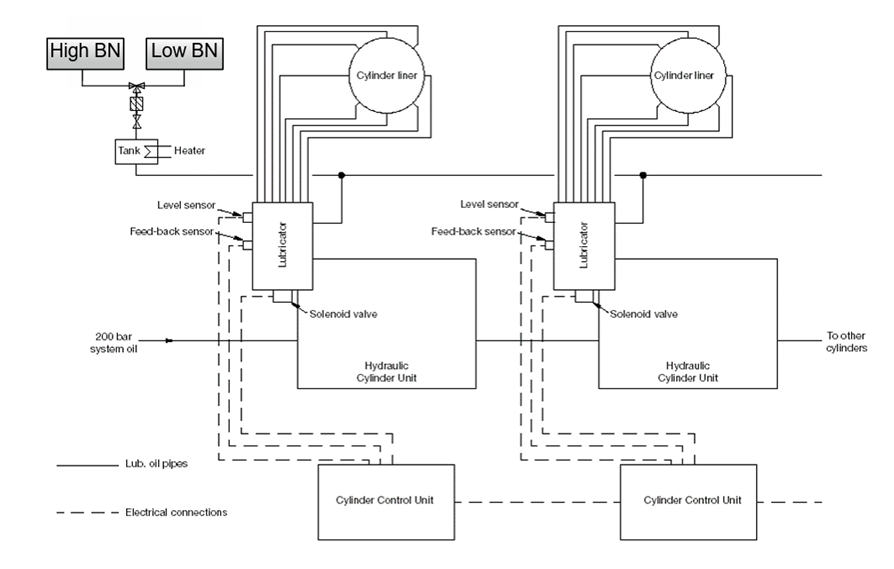 A Brief Overview of ME Engine Control System (7) – ETO Insights