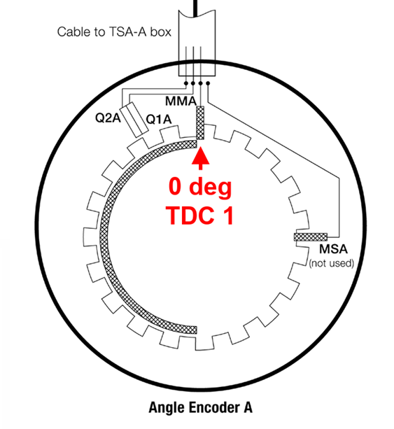 Understanding the Tacho System: Crankshaft Positioning and Encoder ...