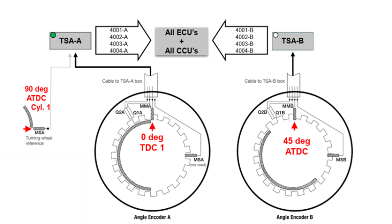 Understanding the Tacho System: Crankshaft Positioning and Encoder ...