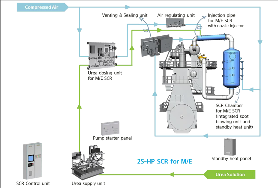 Emission Reduction Control System (ERCS) – ETO Insights