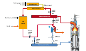 Emission Reduction Control System (ERCS) – ETO Insights