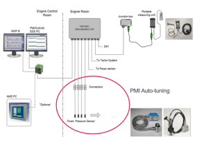 A Brief Overview of ME Engine Control Systems (3) – ETO Insights