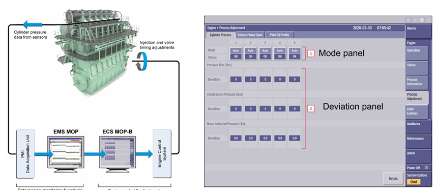 A Brief Overview of ME Engine Control Systems (3) – ETO Insights