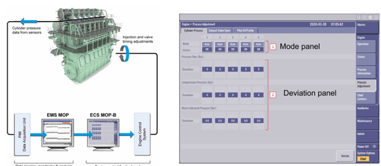 A Brief Overview of ME Engine Control Systems (3) – ETO Insights