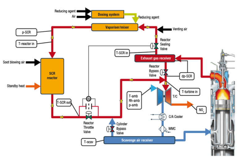 Emission Reduction Control System (ERCS) – ETO Insights
