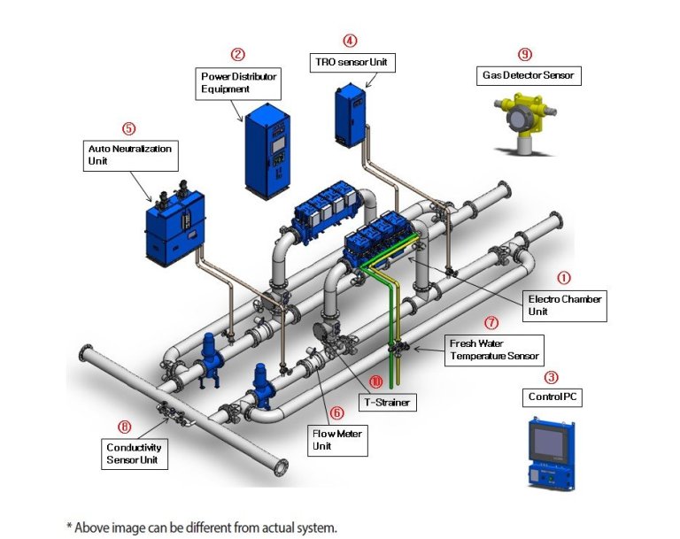 Overview of Ballast Water Treatment System – ETO Insights