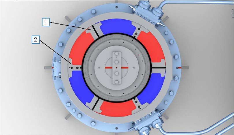 System Overview of Rolls-Royce Vane Type Steering Gear – ETO Insights