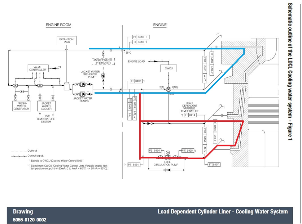 Solving Load-Dependent Cylinder Cooling System Faults – ETO Insights