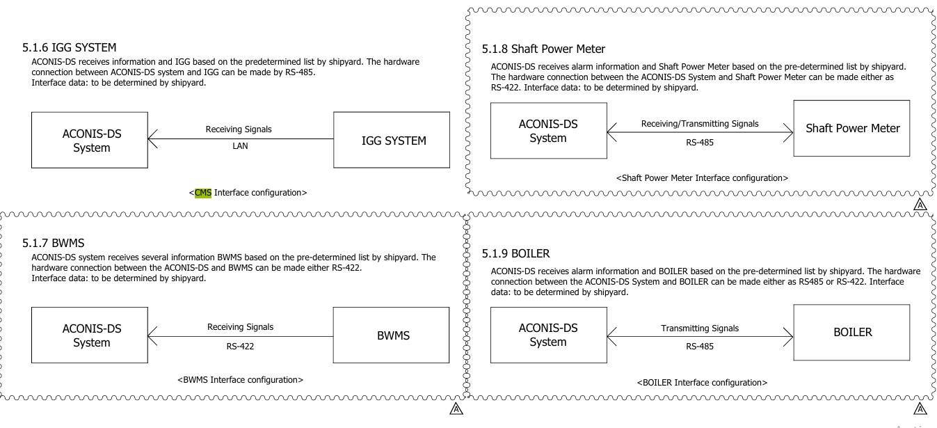 DPU Segment Controller Unit (SCU) Malfunction_ Approaching K-Chief 600 ...