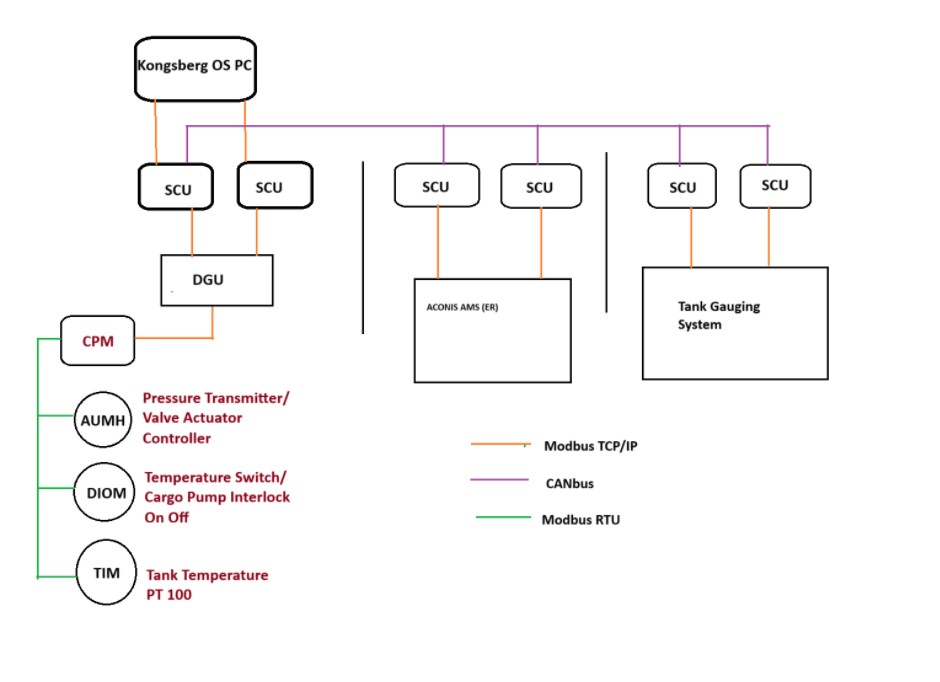 Approaching the K-Chief 600 Cargo Monitoring System (1) – ETO Insights