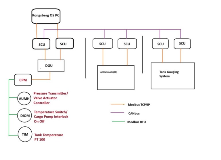 Approaching the K-Chief 600 Cargo Monitoring System (1) – ETO Insights