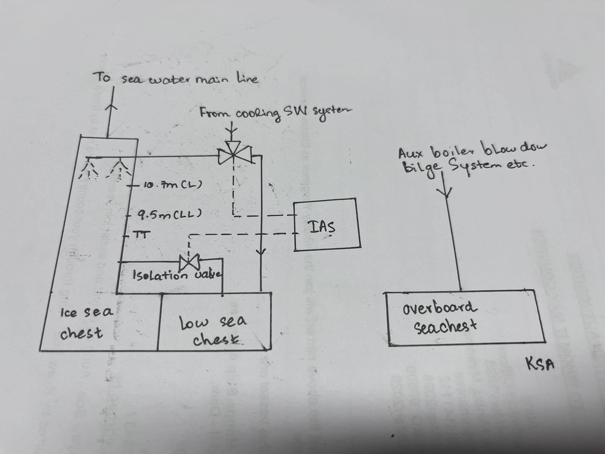How Do Sea Chests Work in Ice-Classed Vessels? – ETO Insights